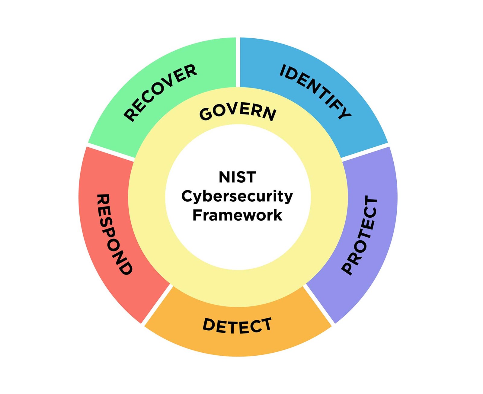 Egis IT Security | Cybersecurity and Compliance Experts Egis IT Security | Cybersecurity and Compliance Experts
